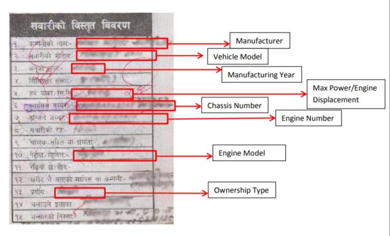 Embossed Number Plate in Nepal | How to apply for Embossed Number Plate?